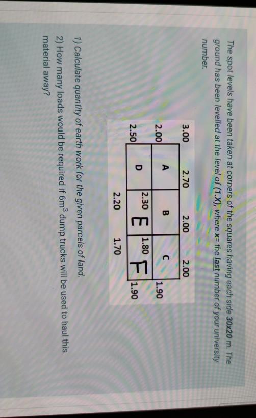 Solved The spot levels have been taken at coment of the | Chegg.com