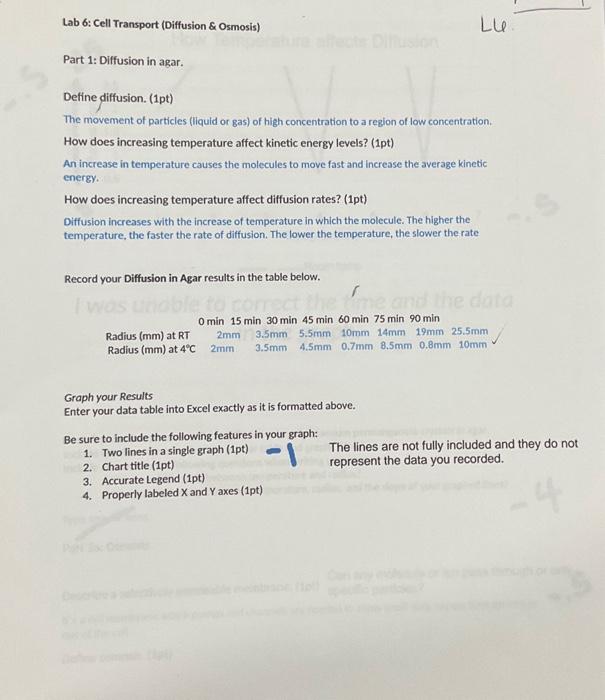 Solved Lab 6: Cell Transport (Diffusion & Osmosis) Part 1: | Chegg.com