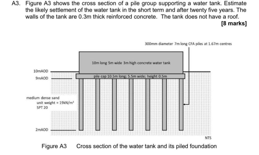 Solved 3. Figure A3 shows the cross section of a pile group | Chegg.com