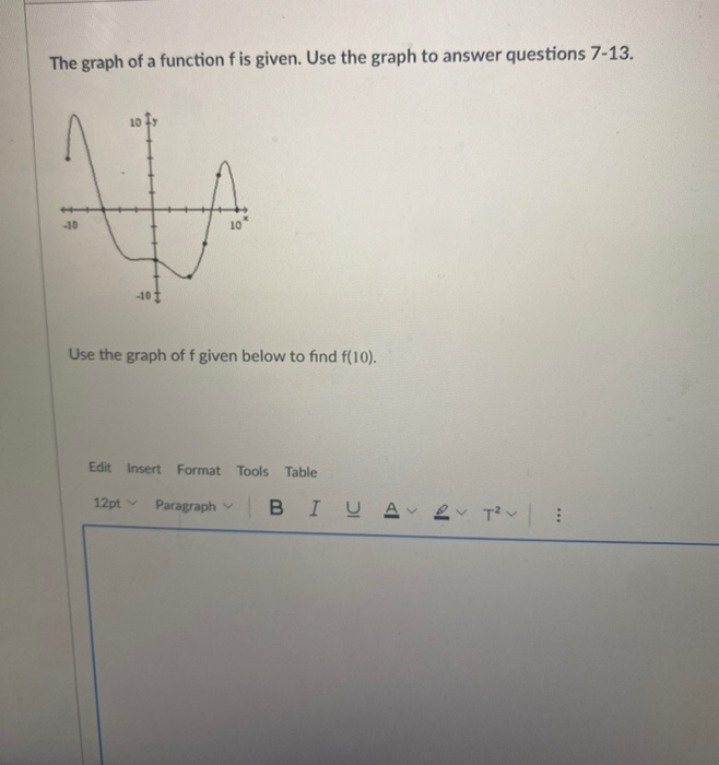 Solved The graph of a function fis given. Use the graph to | Chegg.com