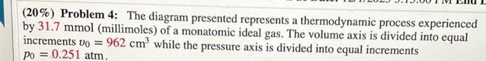 Solved (20\%) Problem 4: The diagram presented represents a | Chegg.com