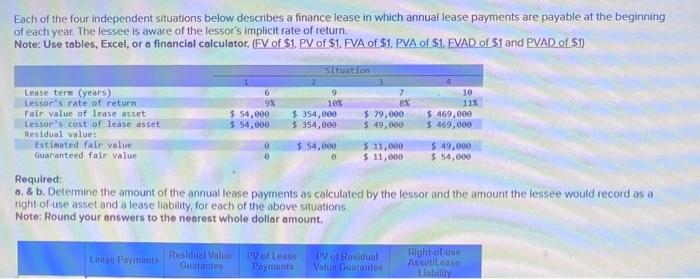 Solved Each of the four independent situations below | Chegg.com
