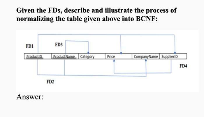 Solved Given the FDs, describe and illustrate the process of | Chegg.com