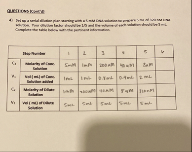 Solved QUESTIONS (Cont'd)Set up a serial dilution plan | Chegg.com