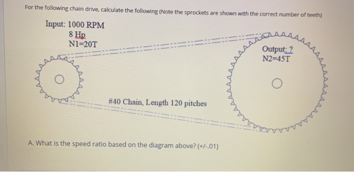 Solved For the following chain drive, calculate the | Chegg.com
