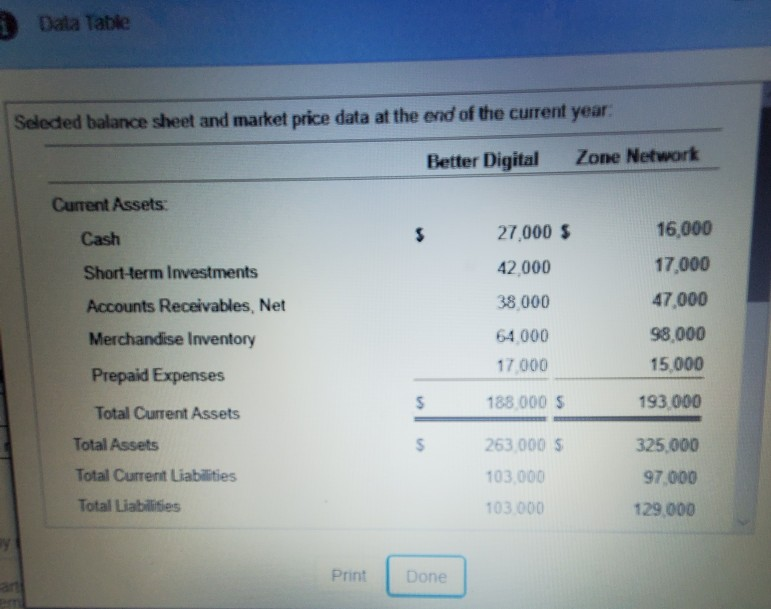 Solved - Х © Data Table Selected income statement data for | Chegg.com