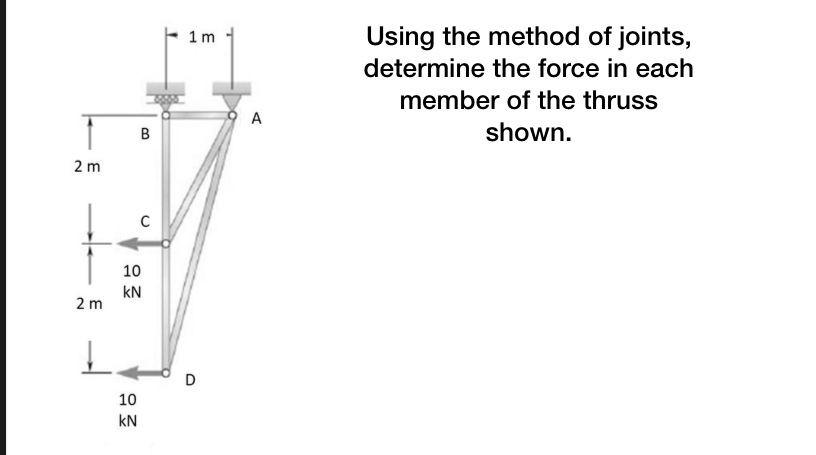 Solved using the method of joints, determine the force in | Chegg.com