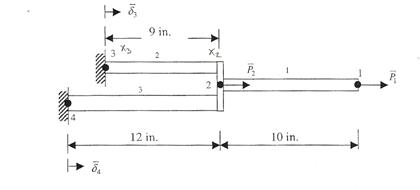 Solved Consider the three-bar structure shown in the figure. | Chegg.com
