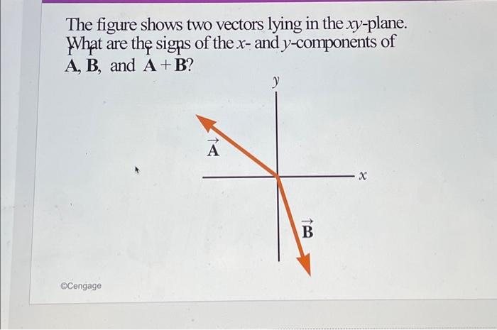 Solved The Figure Shows Two Vectors Lying In The Xy Plane