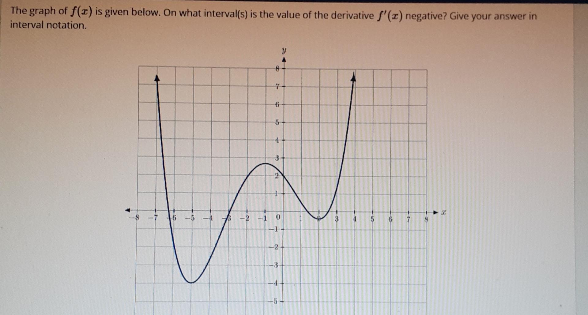 Solved The graph of f(I) is given below. On what interval(s) | Chegg.com