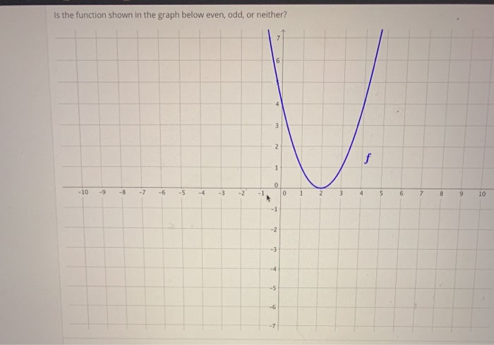 Solved Identify The Parent Function Of F x x 2 Select Chegg