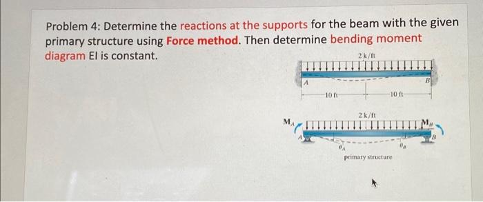 Solved Problem 4: Determine the reactions at the supports | Chegg.com