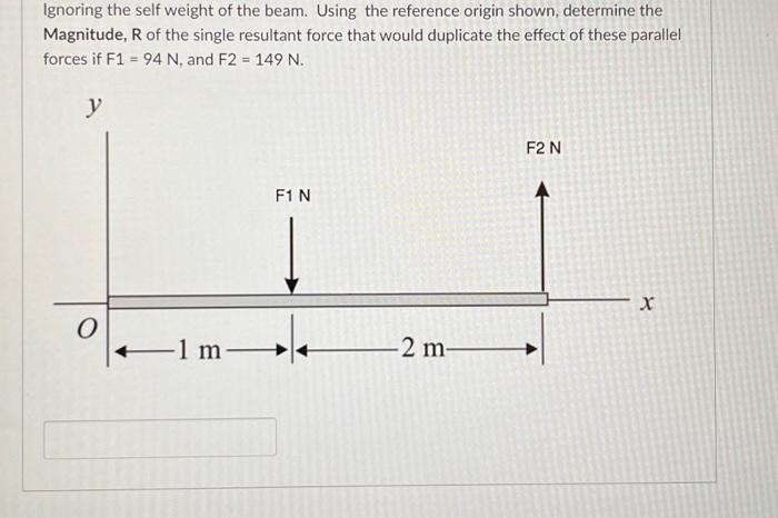 Solved Ignoring the self weight of the beam. Using the | Chegg.com