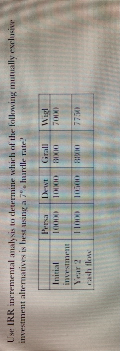 Solved Use IRR incremental analysis to determine which of | Chegg.com