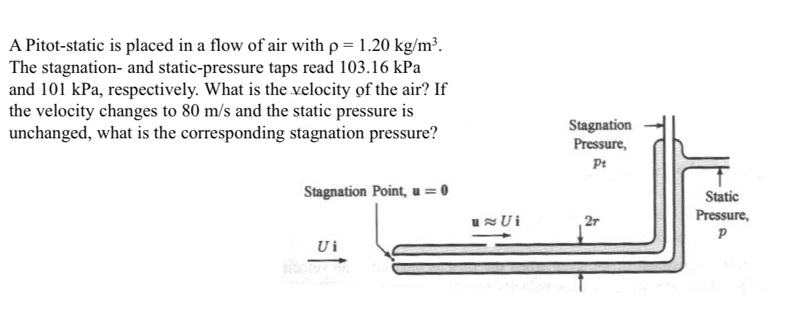 Solved A Pitot-static is placed in a flow of air with | Chegg.com