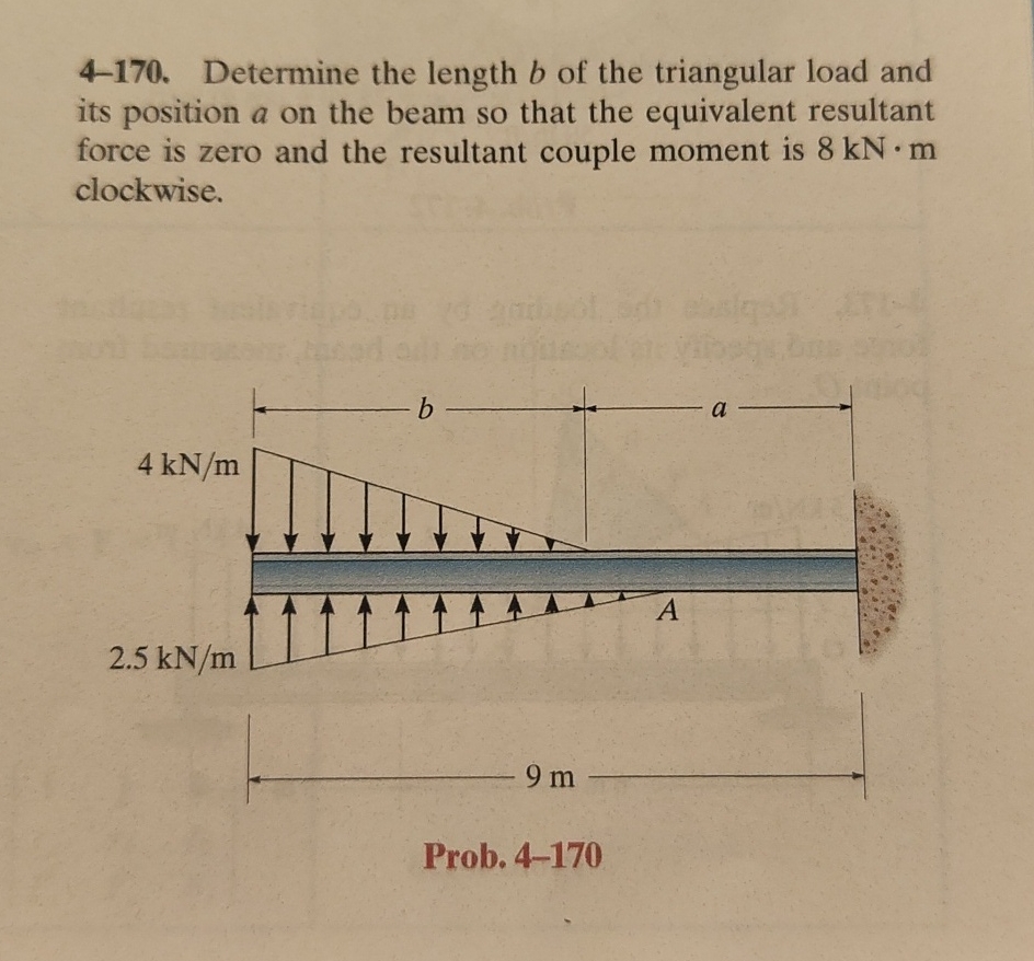 Solved 4-170. ﻿Determine the length b ﻿of the triangular | Chegg.com