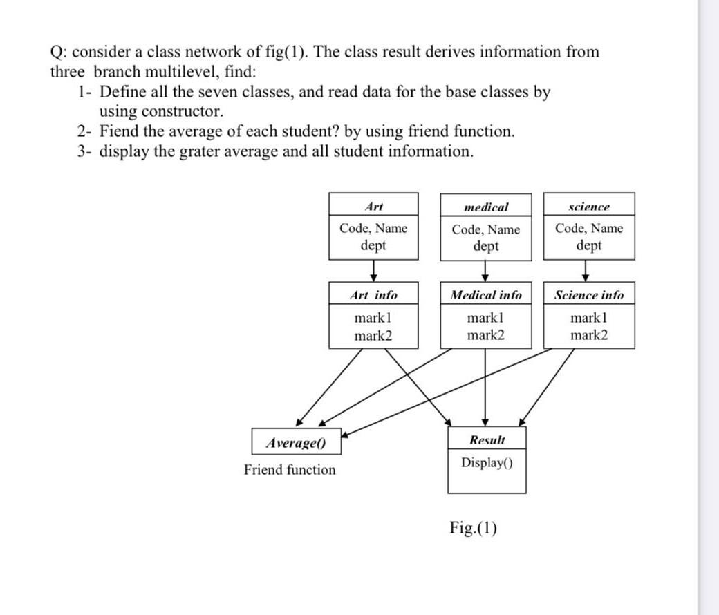 Solved Q: consider a class network of fig(1). The class | Chegg.com