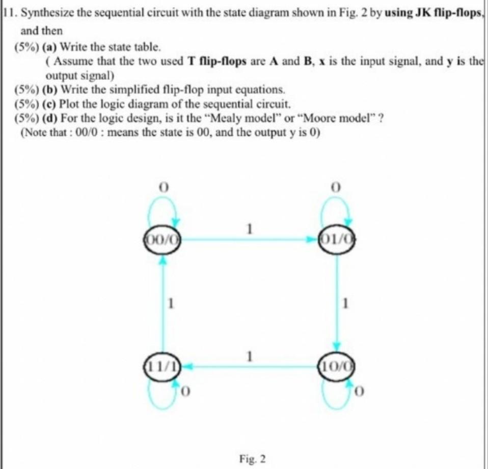 Solved 11. Synthesize the sequential circuit with the state | Chegg.com