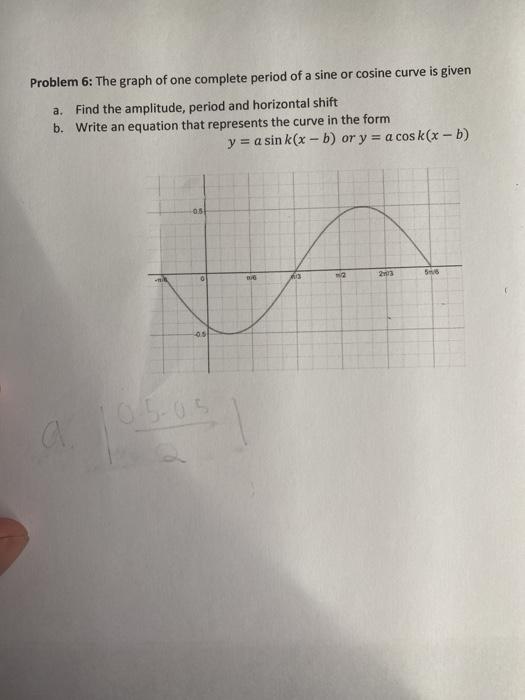Solved Problem 6: The graph of one complete period of a sine | Chegg.com
