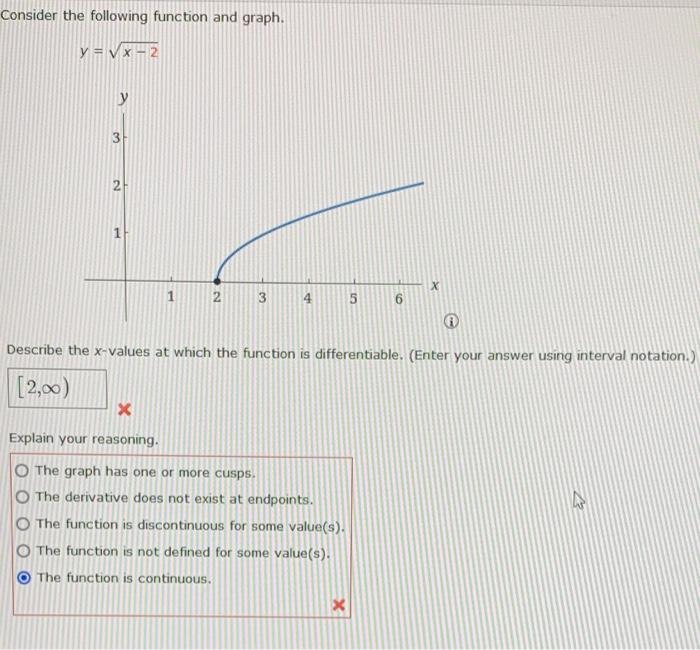 Solved Consider the following for the graph. Y=sqrtx-2. | Chegg.com