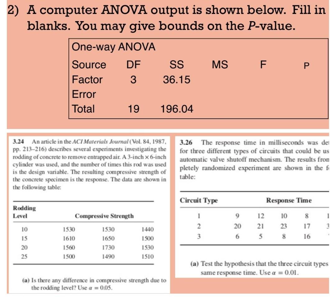Solved 2) A computer ANOVA output is shown below. Fill in | Chegg.com