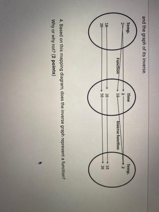 Solved and the graph of its inverse. Temp. 2 Time 0 10 Temp. | Chegg.com