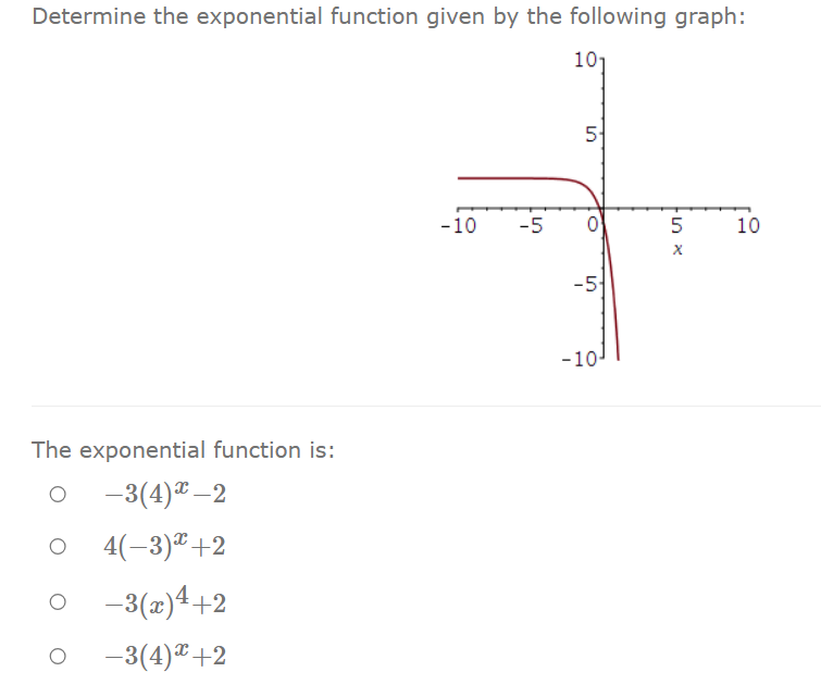 Solved Determine the exponential function given by the | Chegg.com