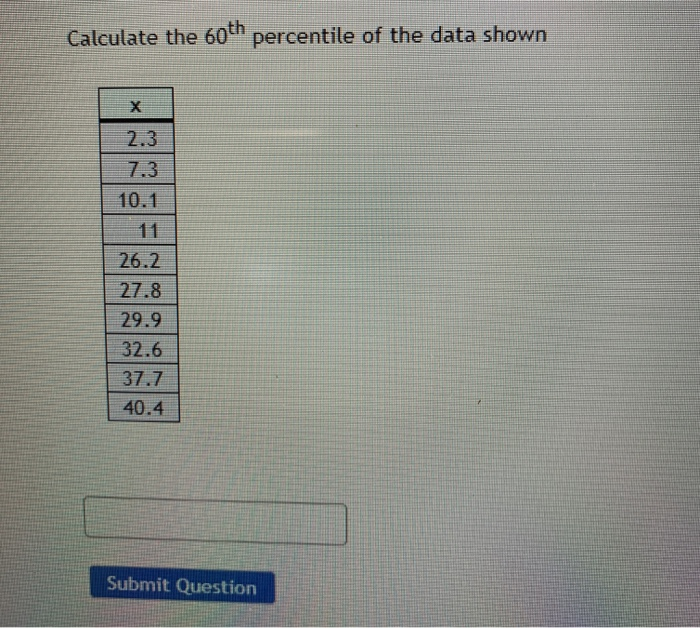 Solved Calculate the 60th percentile of the data shown 2.3 | Chegg.com