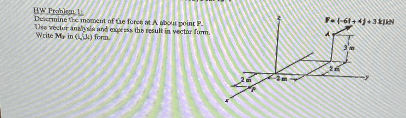 Solved HW Problem 1:Determine the moment of the force at A | Chegg.com