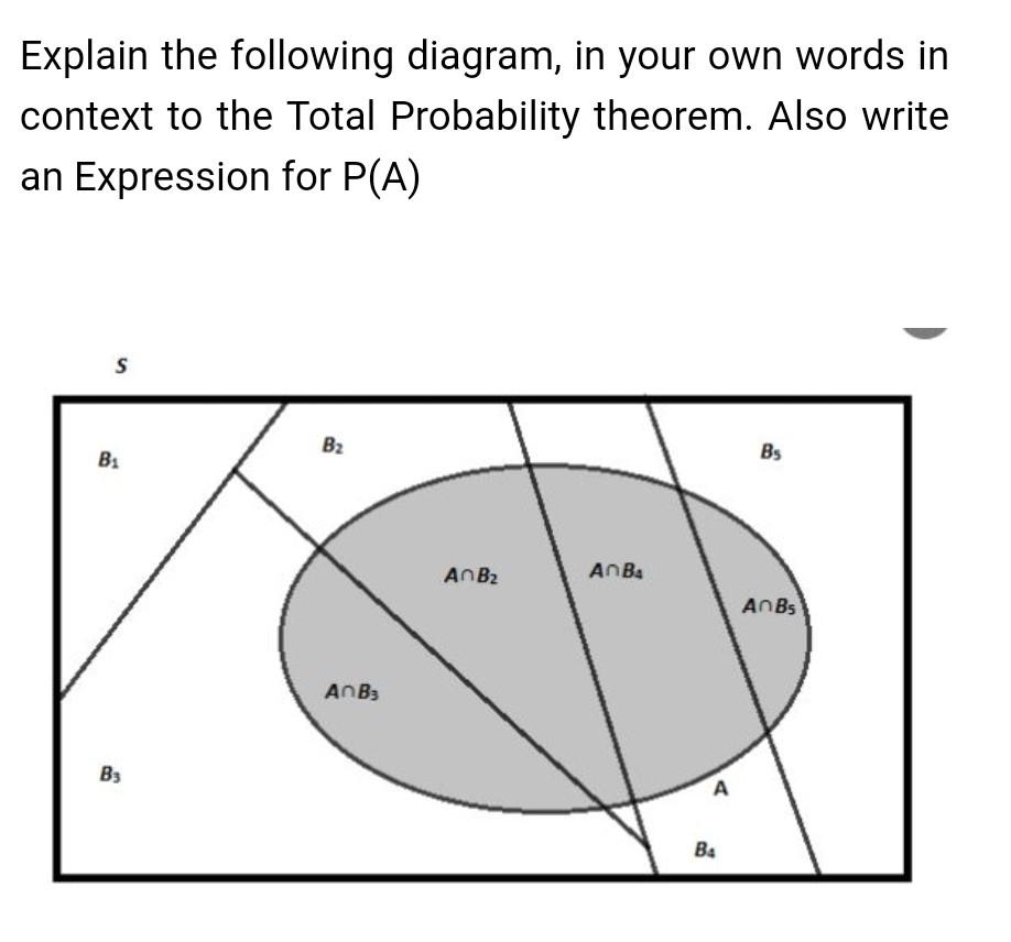 Solved Explain the following diagram, in your own words in | Chegg.com
