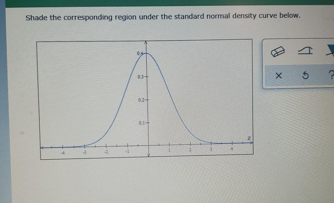 Solved Below is a graph of a normal distribution with mean | Chegg.com