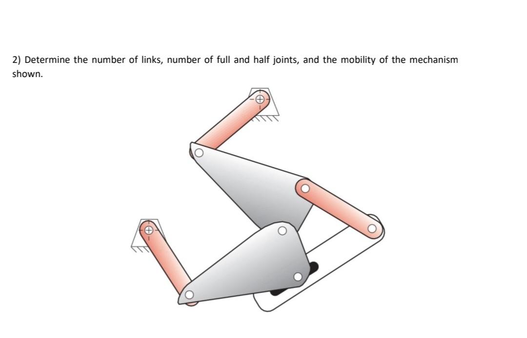 Solved 2) Determine the number of links, number of full and | Chegg.com