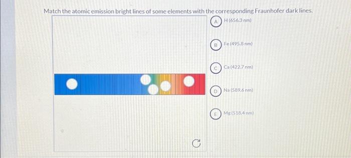 Solved Match the atomic emission bright lines of some | Chegg.com