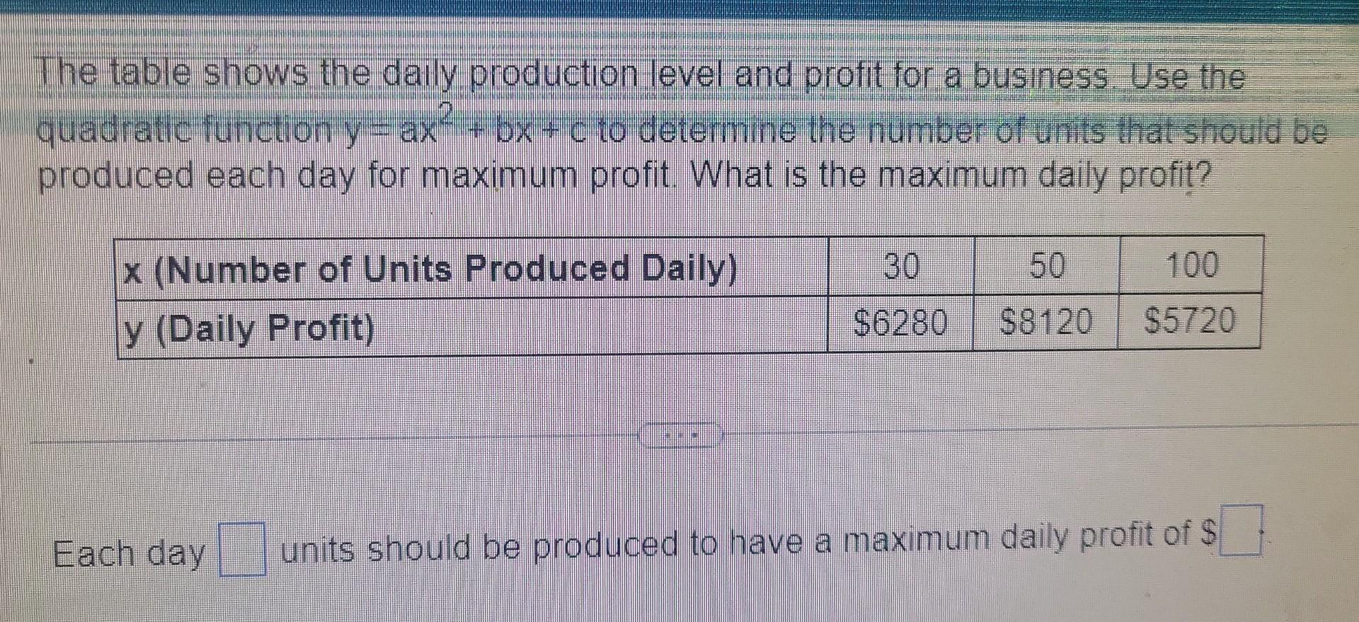 Solved The table shows the daily production level and profit | Chegg.com