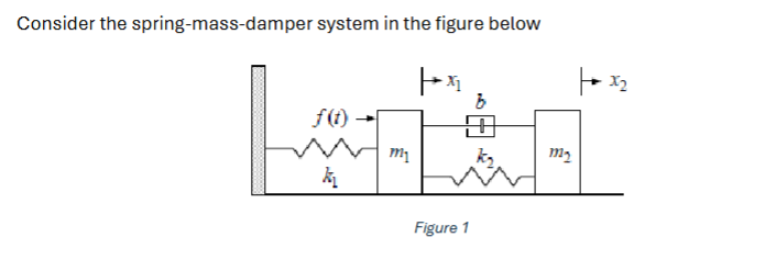 Consider the spring-mass-damper system in the figure | Chegg.com