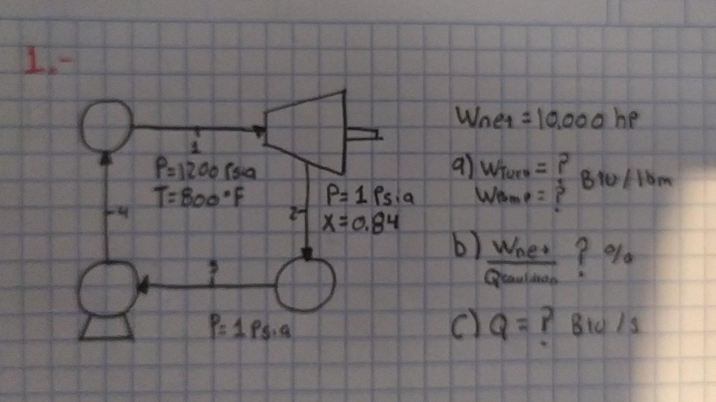 Solved Thermodynamics - Kenneth Wark (5.126): In a simple | Chegg.com