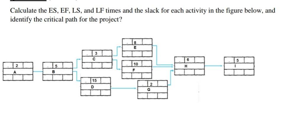 Solved Calculate the ES, EF, LS, and LF times and the slack | Chegg.com