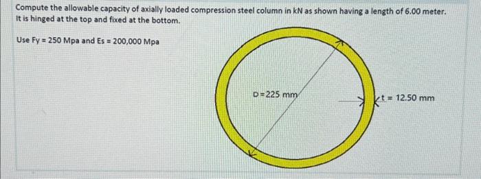 Solved Compute the allowable capacity of axially loaded | Chegg.com