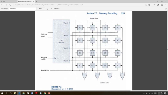 Solved Enclose the 4 x 4 RAM of Fig. 7.6 in a block diagram | Chegg.com