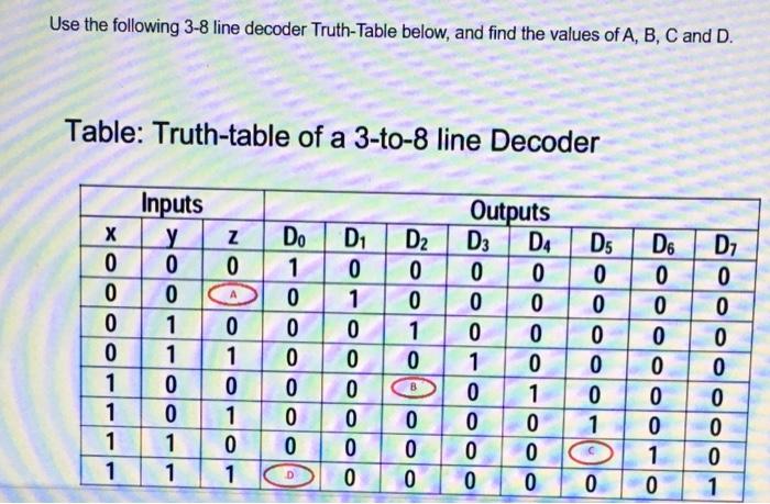Solved Use the following 3-8 line decoder Truth-Table below, | Chegg.com