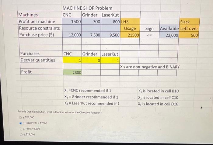 Solved MACHINE SHOP Problem X1= CNC recommended if 1X2= | Chegg.com