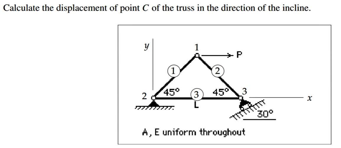 Solved Calculate the displacement of point C of the truss in | Chegg.com