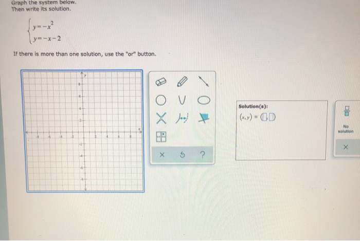 Solved Graph the system below. Then write its solution. | Chegg.com