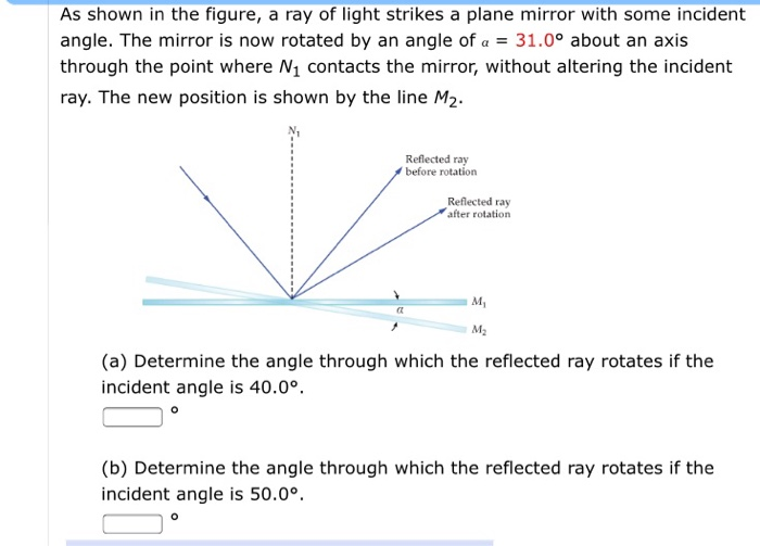 Solved Two light rays, originating from the same point, have | Chegg.com