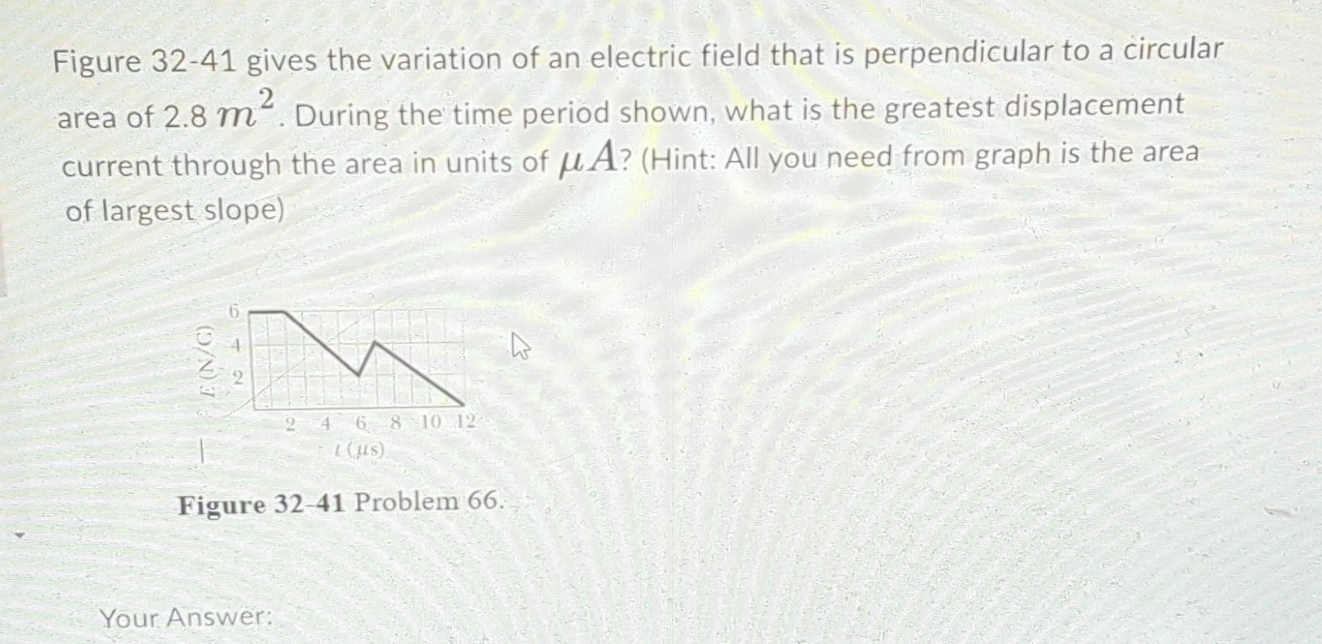 Solved Figure 32-41 gives the variation of an electric field | Chegg.com