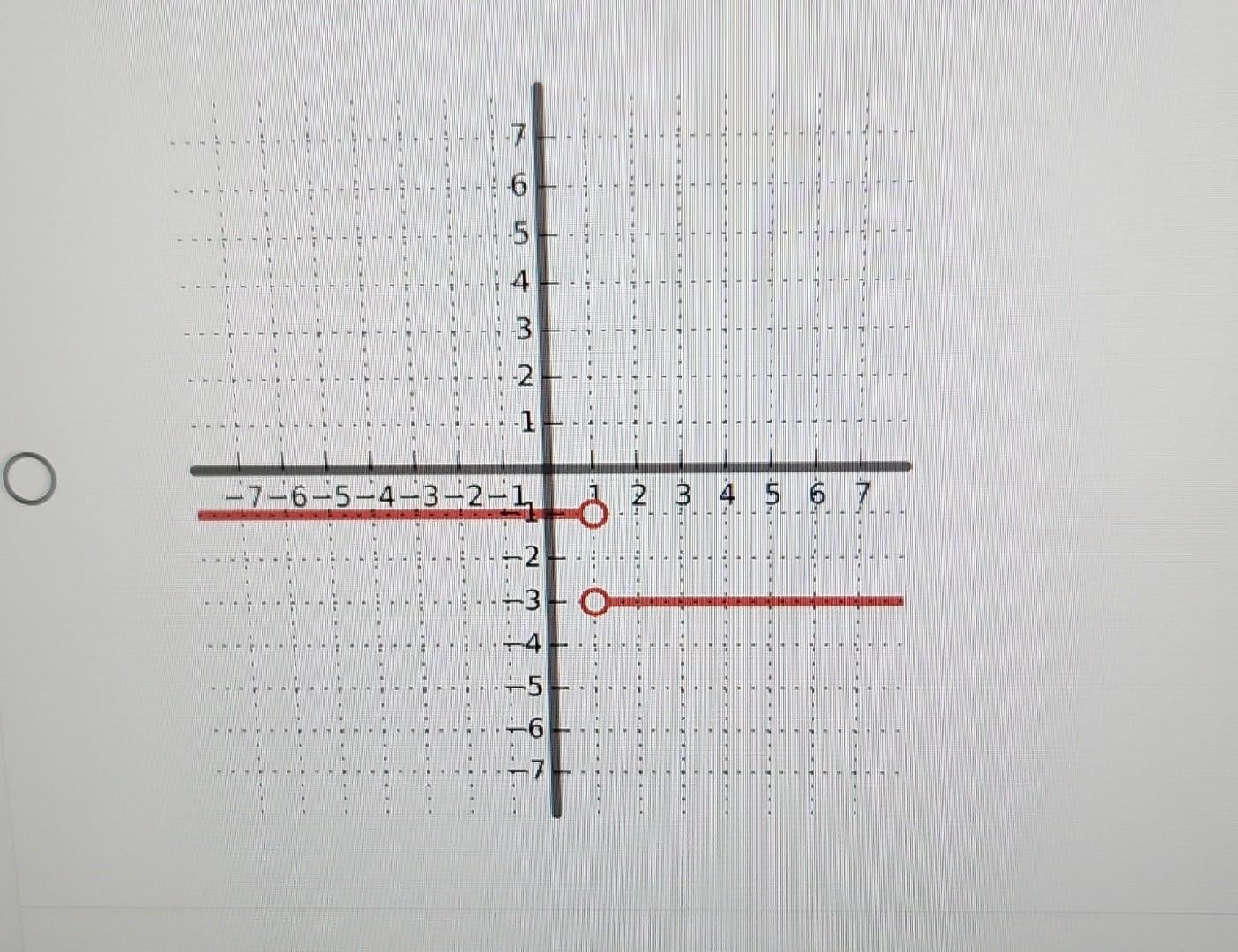 Solved Given the graph of f(x) below, identify the graph of | Chegg.com