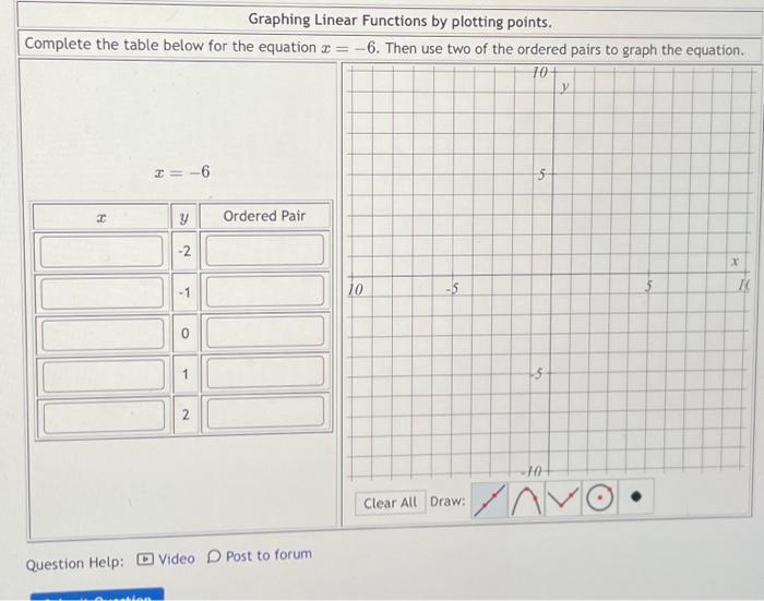 [Solved]: Graphing Linear Functions by plotting points. Com