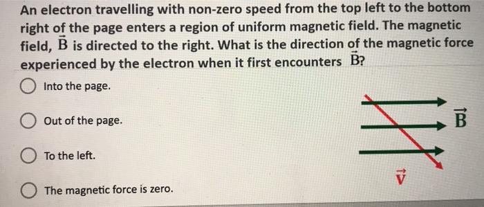 Solved An electron travelling with non-zero speed from the | Chegg.com