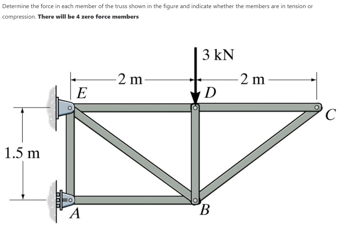 Solved Determine the force in each member of the truss shown | Chegg.com