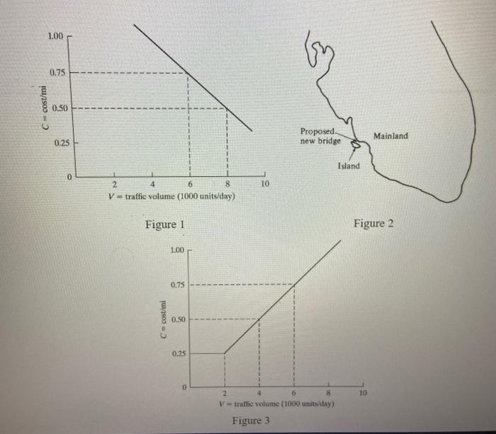 Solved Problem 1 - Figure 1 shows how demand in terms of | Chegg.com
